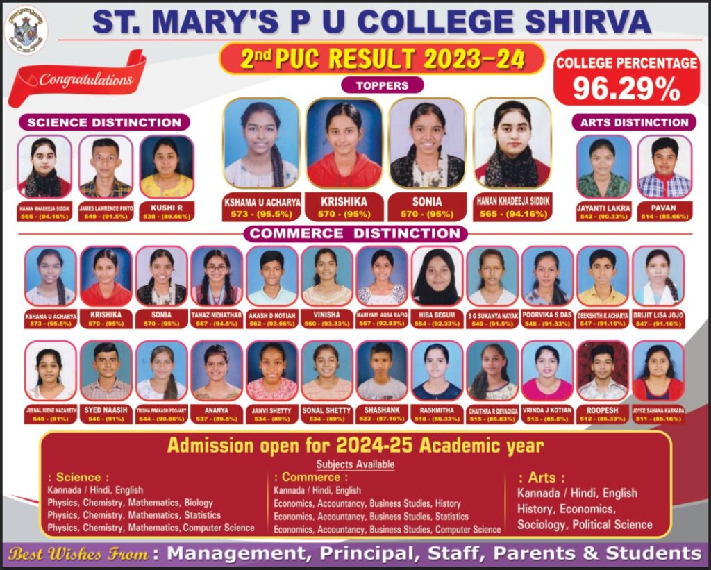St. Mary’s PU College – Shirva, ESTD. 1947